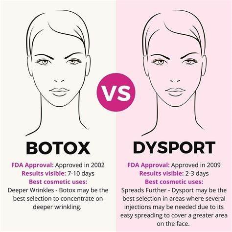 Botox vs. Dysport: What's the Difference? - Better Life Clinics